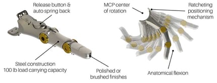 Prosthetic Technology | Arm Dynamics